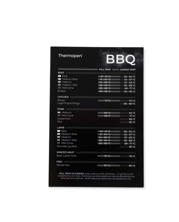 BBQ Meat Temperature Guide Magnet | Thermapen