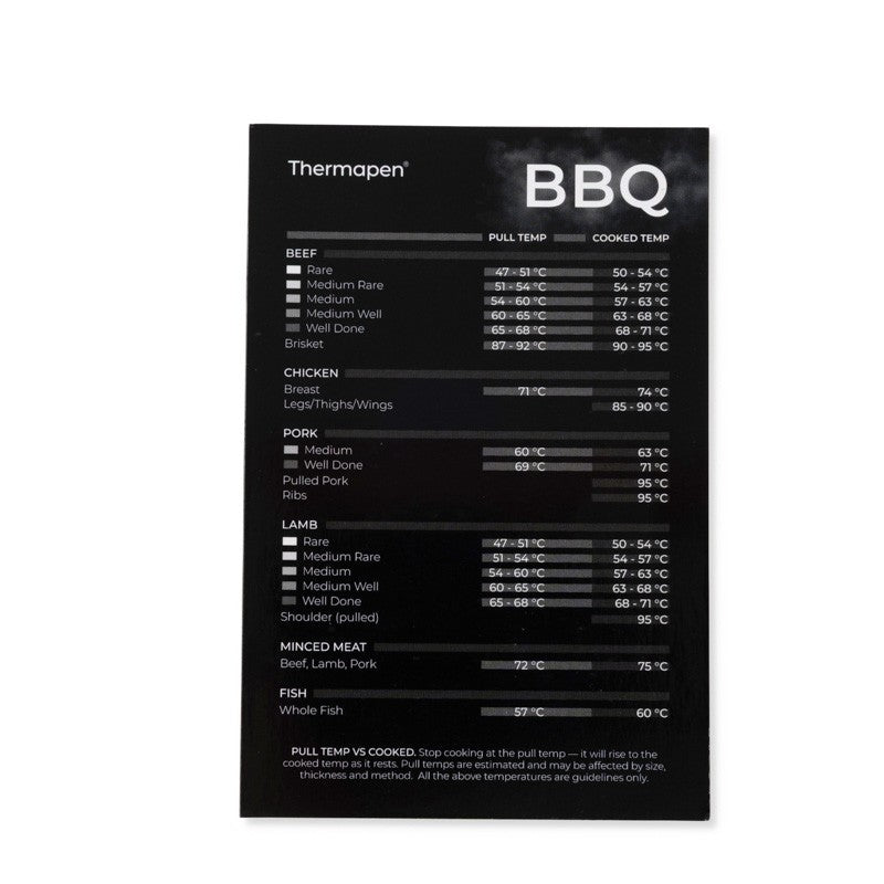 BBQ Meat Temperature Guide Magnet — Thermapen